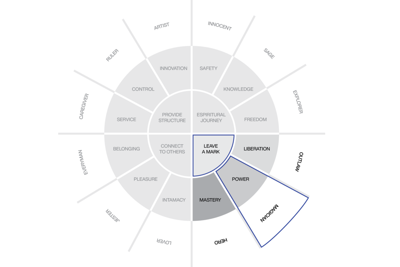 Brand Positioning - Burton Brand Site